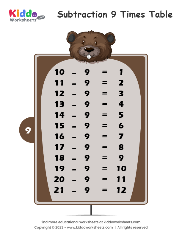 Free Printable Subtraction Table 9 Worksheet - kiddoworksheets