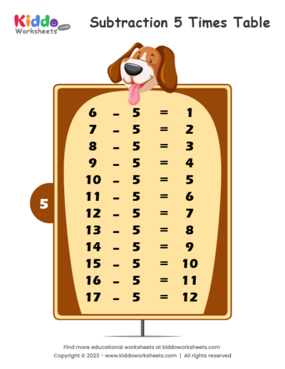 Free Printable Subtraction Worksheets - kiddoworksheets