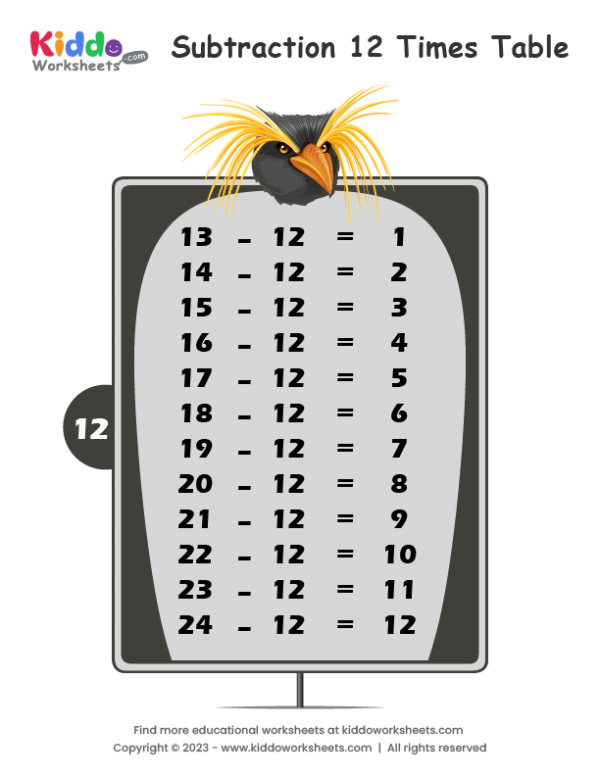 Free Printable Subtraction Table 12 Worksheet - kiddoworksheets
