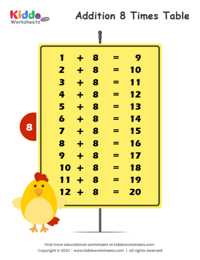 Free Printable Addition Worksheets - kiddoworksheets